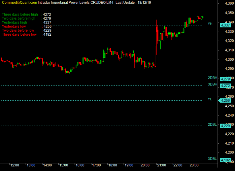 MCX Crude Oil Mini Live Chart - Crude Oil Mini Price Chart Historical